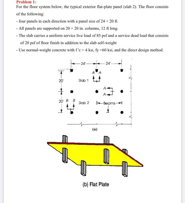 Solved Problem 1: For the floor system below, the typical | Chegg.com