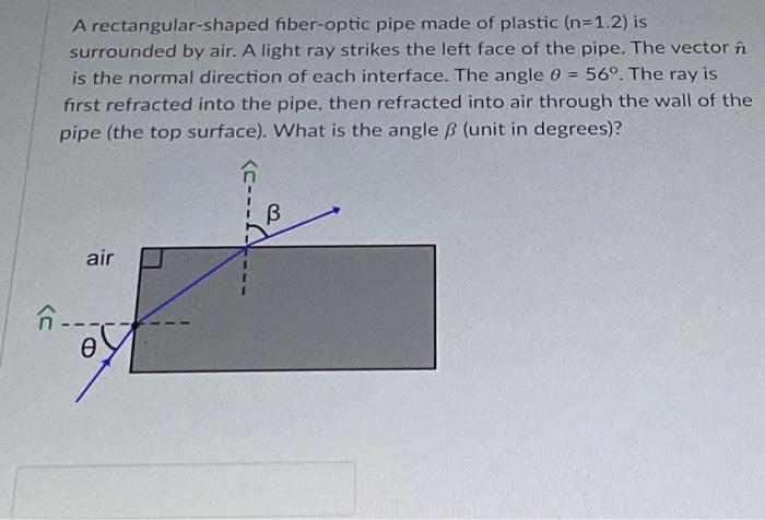 Solved A rectangular-shaped fiber-optic pipe made of plastic | Chegg.com