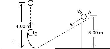 Solved A particle, starting from point A in the drawing, is | Chegg.com
