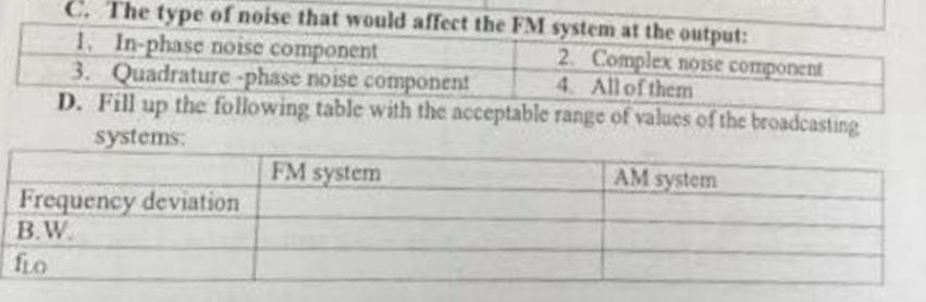 Solved C. ﻿The type of noise that would affect the FM system | Chegg.com