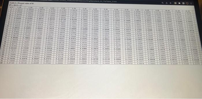 Solved Thble if Future value of $1On January 1, 2024. | Chegg.com