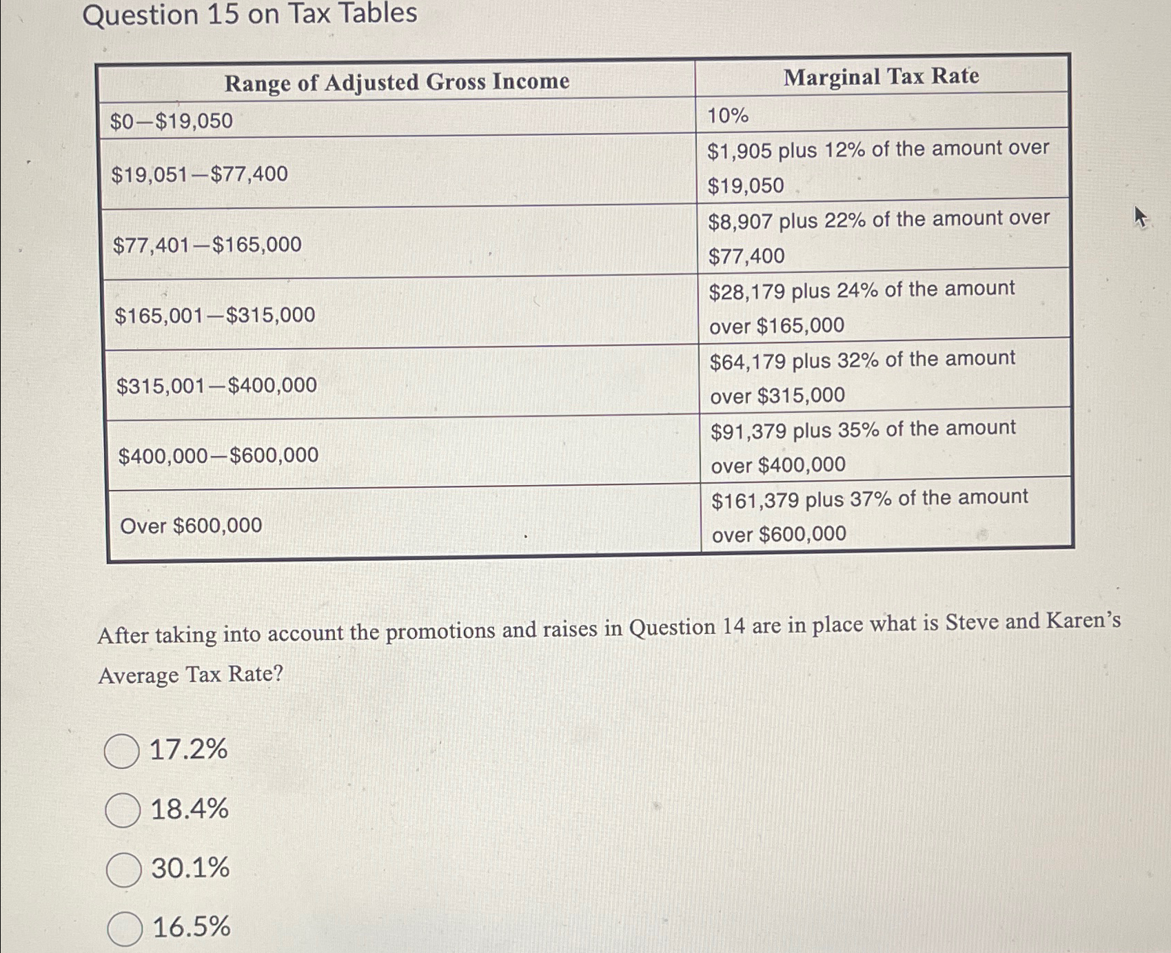 Question 15 ﻿on Tax Tables\table[[Range of Adjusted | Chegg.com