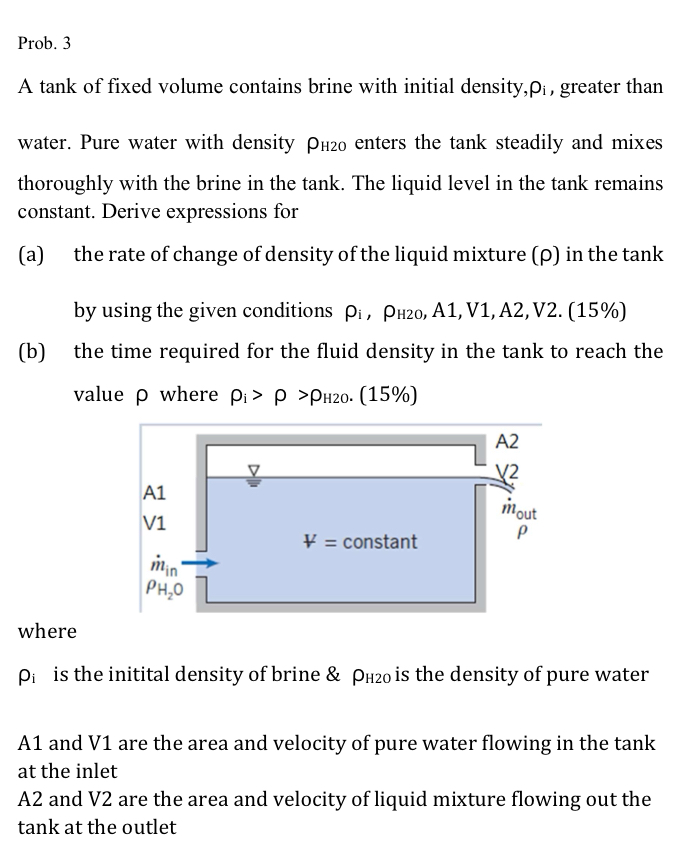 Solved Prob. 3A tank of fixed volume contains brine with | Chegg.com