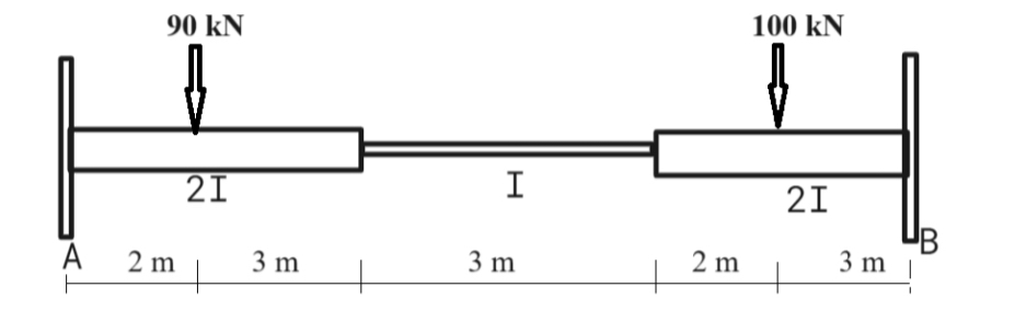 Solved Using beam-column analogy method, determine the | Chegg.com