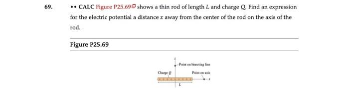 Solved - CALC Figure P25.69 10 shows a thin rod of length L | Chegg.com