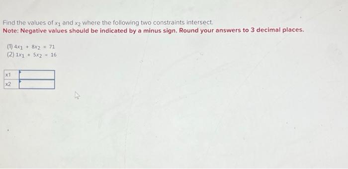 Solved Find the values of x1 and x2 where the following two | Chegg.com
