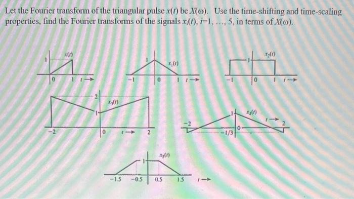 Solved Let the Fourier transform of the triangular pulse | Chegg.com