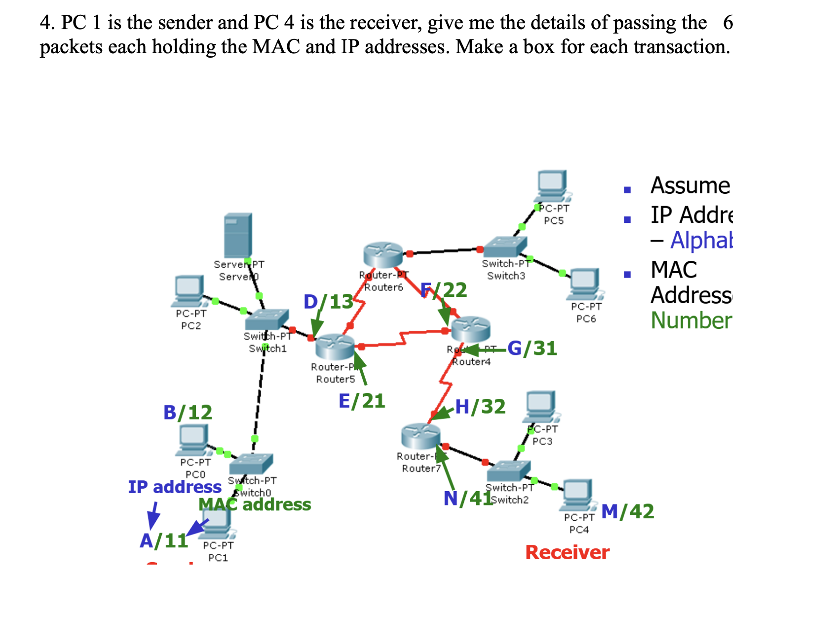Solved PC 1 ﻿is the sender and PC 4 ﻿is the receiver, give | Chegg.com