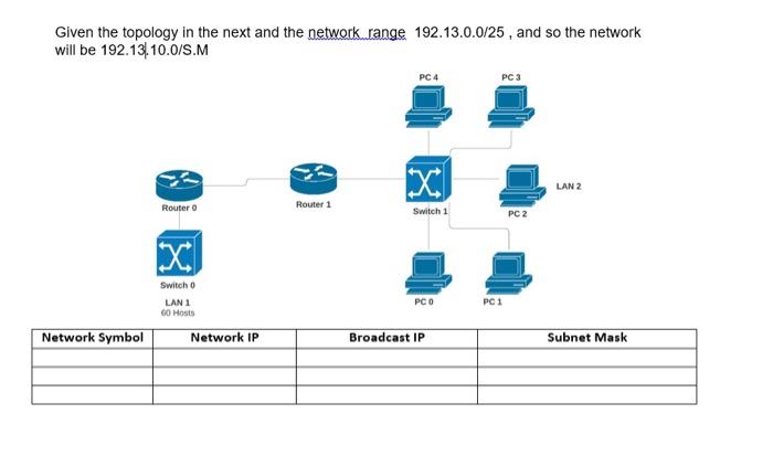 Solved Given the topology in the next and the network range | Chegg.com