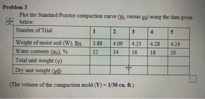 Solved Problem 3 Plot the Standard Proctor compaction curve | Chegg.com