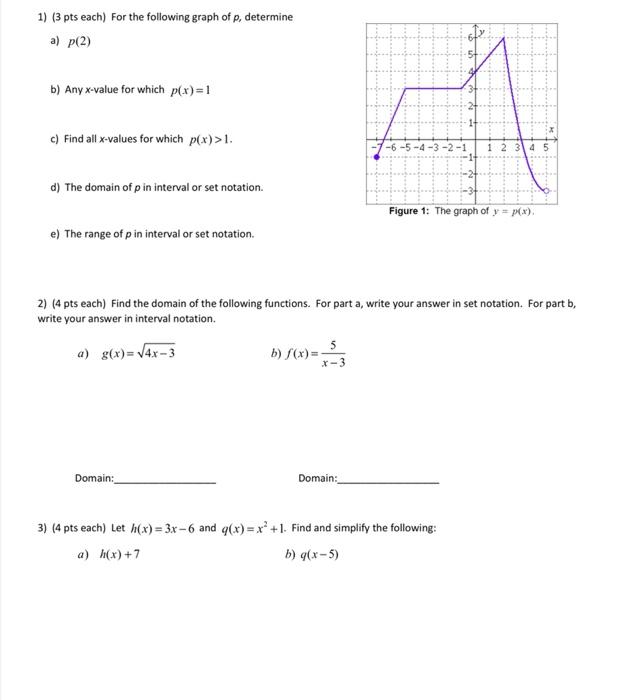 Solved 1) (3 pts each) For the following graph of p, | Chegg.com