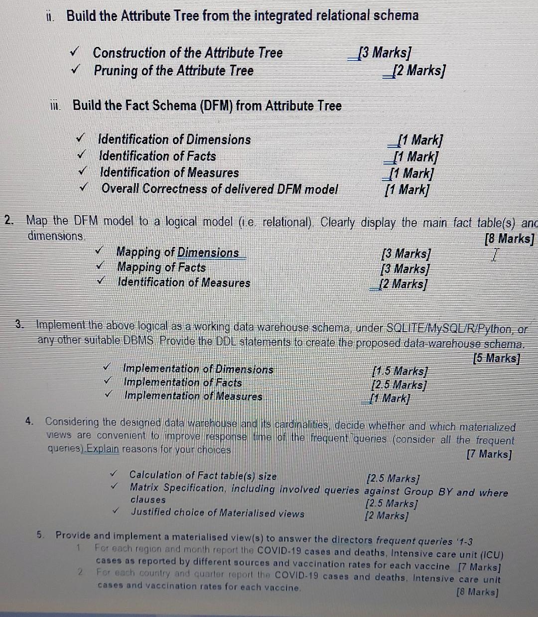 Solved Figure-1. Relational database schema derived from | Chegg.com