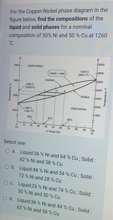 Solved For the Copper-Nickel phase diagram in the figure | Chegg.com