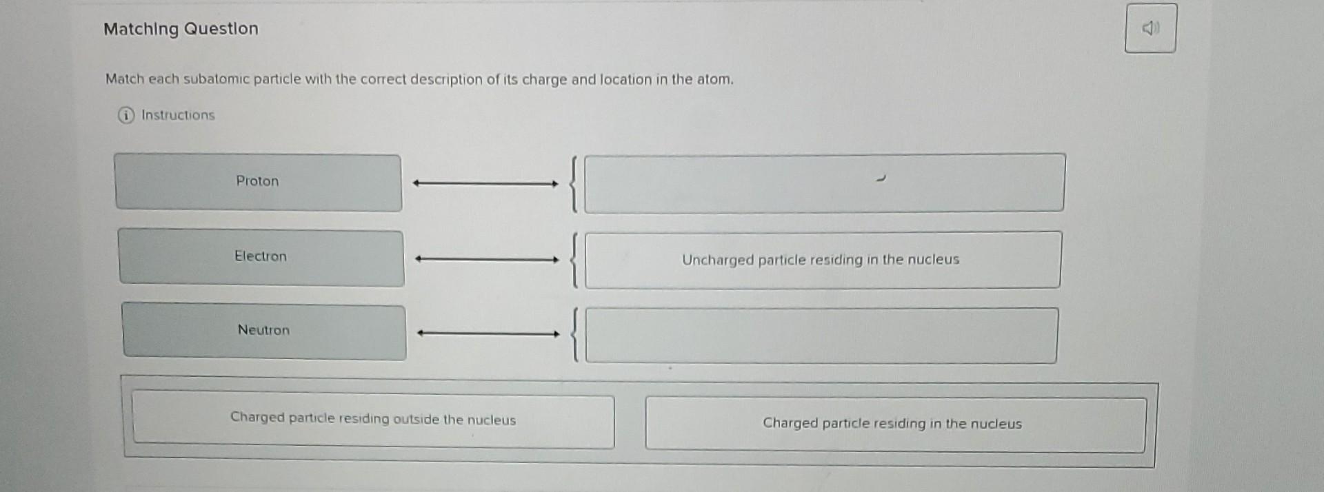 Solved Match each subatomic particle with the correct | Chegg.com