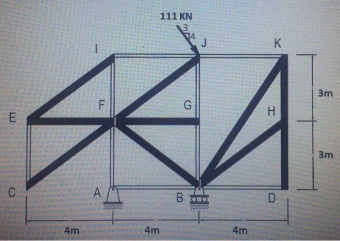 Solved Determine the horizontal deflection at joint J of the | Chegg.com