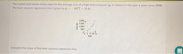 Solved The scatter plot below shows data for the average | Chegg.com
