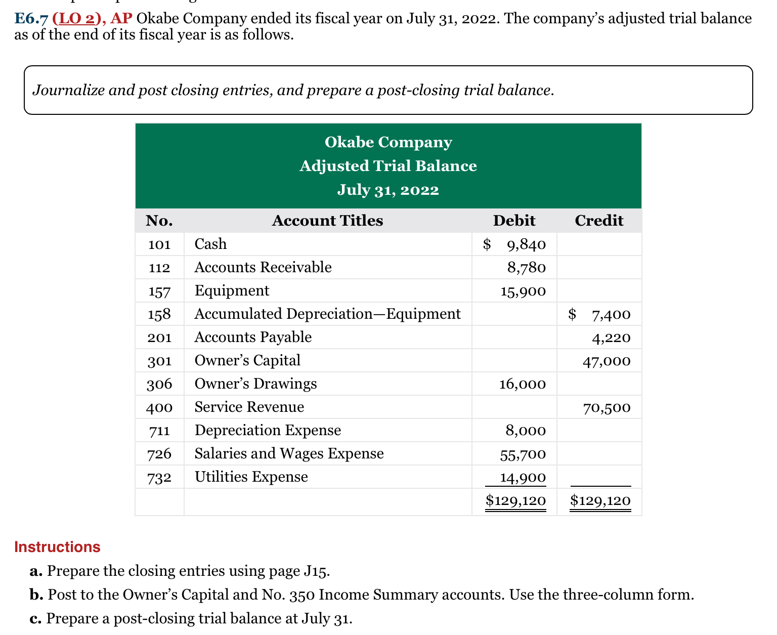 Solved Instructions a. ﻿Prepare the closing entries using | Chegg.com