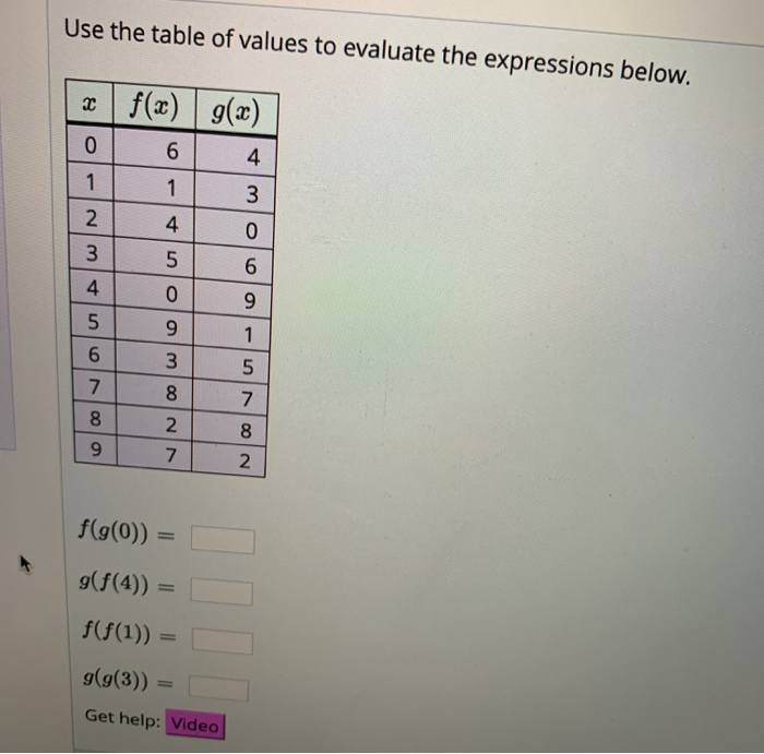 Solved Use the table of values to evaluate the expressions | Chegg.com