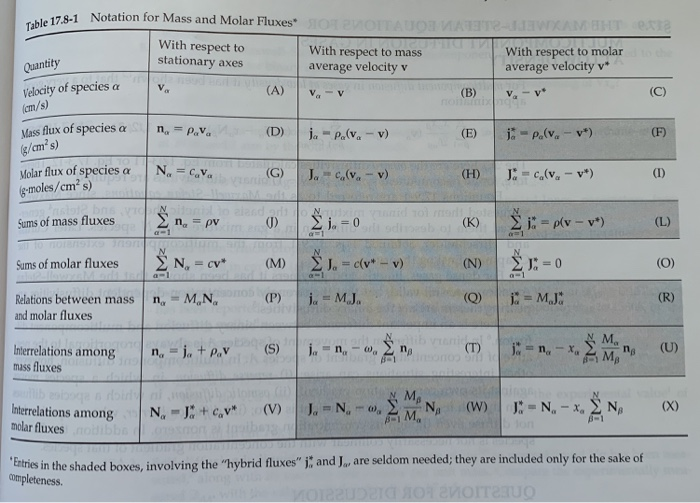 17B.4. Equivalence of various forms of Fick's law for | Chegg.com