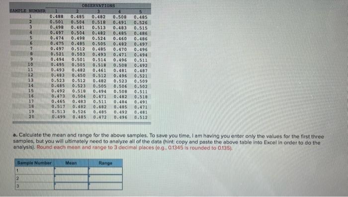 Solved a. Caiculate the mean and range for the above | Chegg.com