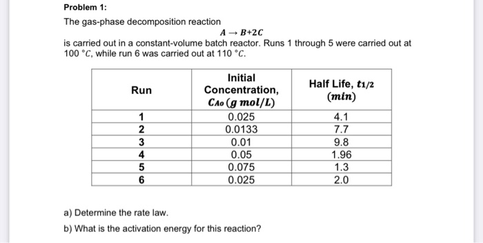 Solved Problem 1: The gas-phase decomposition reaction AB+2C | Chegg.com