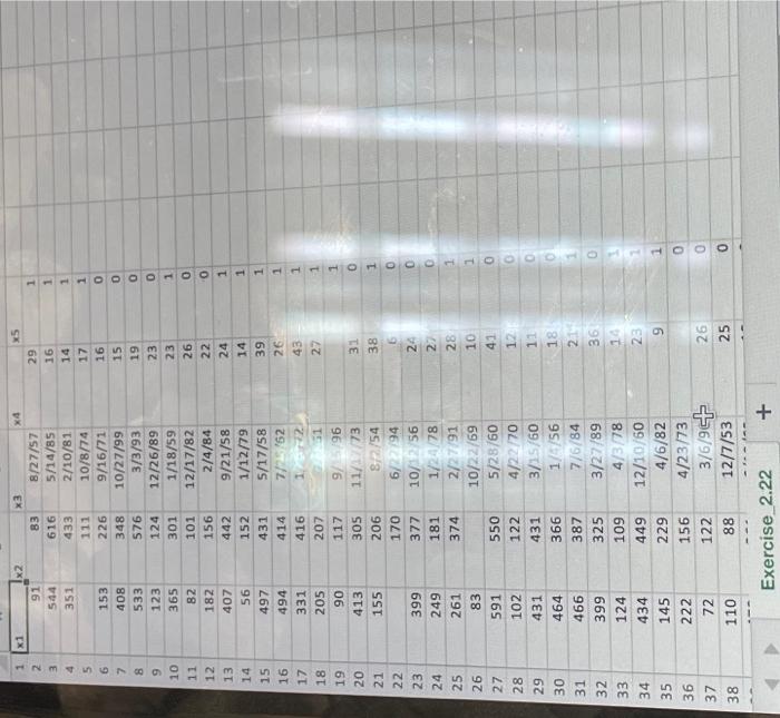 Solved The accompanying data set contains five variables, | Chegg.com
