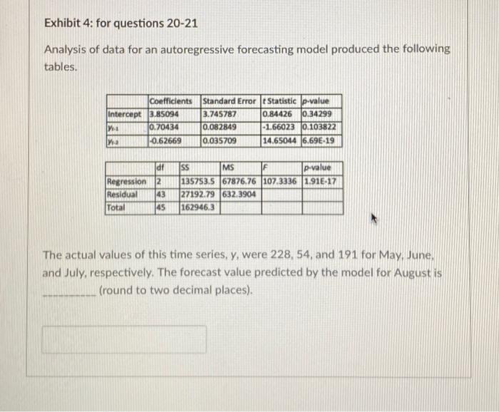 Solved Analysis of data for an autoregressive forecasting | Chegg.com