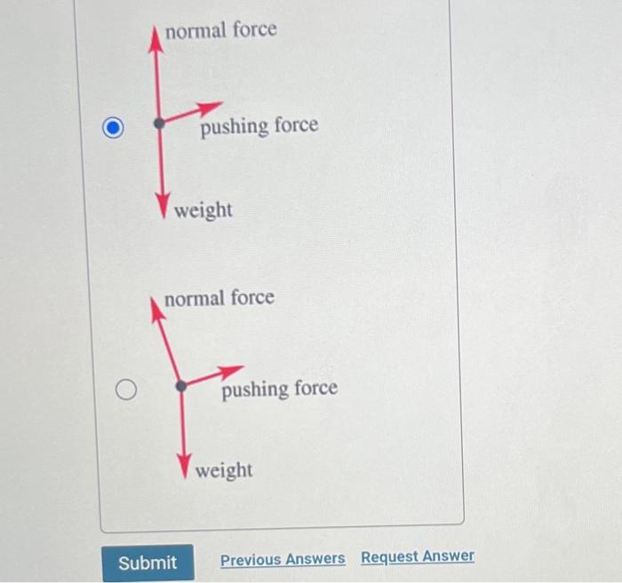 Which diagram accurately represents the free-body | Chegg.com