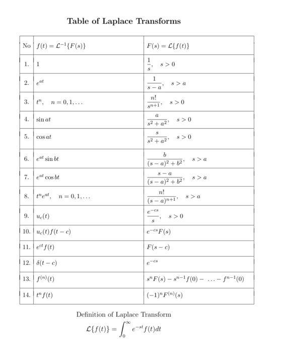Solved 8. Use the chart of Laplace transforms to find | Chegg.com