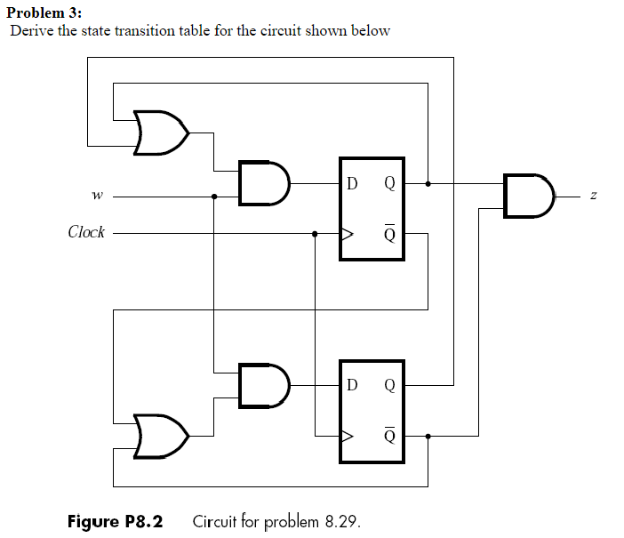 Solved Problem 3:Derive the state transition table for the | Chegg.com