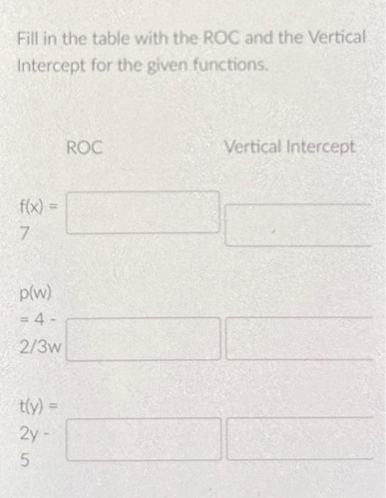 Solved Fill in the table with the ROC and the Vertical | Chegg.com