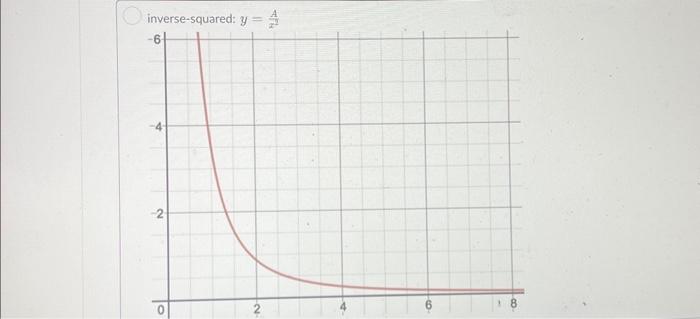 Solved 1. The first step in linearizing is to identify what | Chegg.com