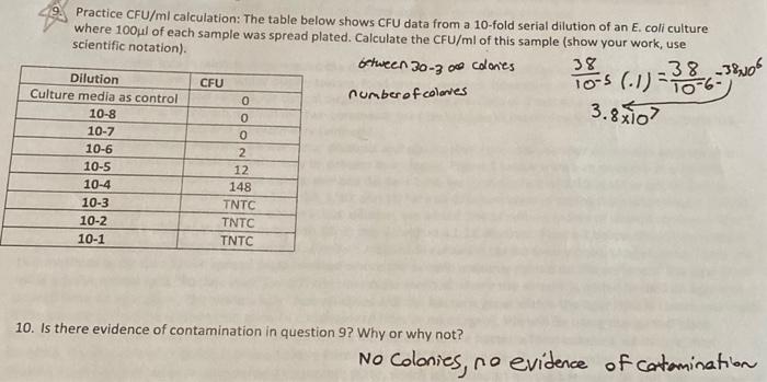 Solved 9. Practice CFU/ml calculation: The table below shows | Chegg.com