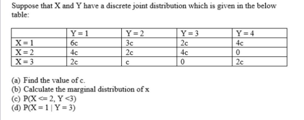 Solved Suppose that X and Y have a discrete joint | Chegg.com