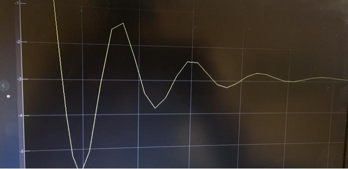 Solved Calculate the steady state error of the system when | Chegg.com Solved Calculate the steady state error of the system when | Chegg.com
