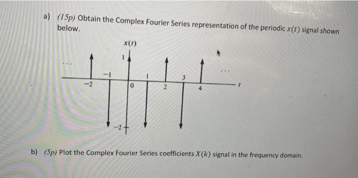 Solved a) (15p) Obtain the Complex Fourier Series | Chegg.com