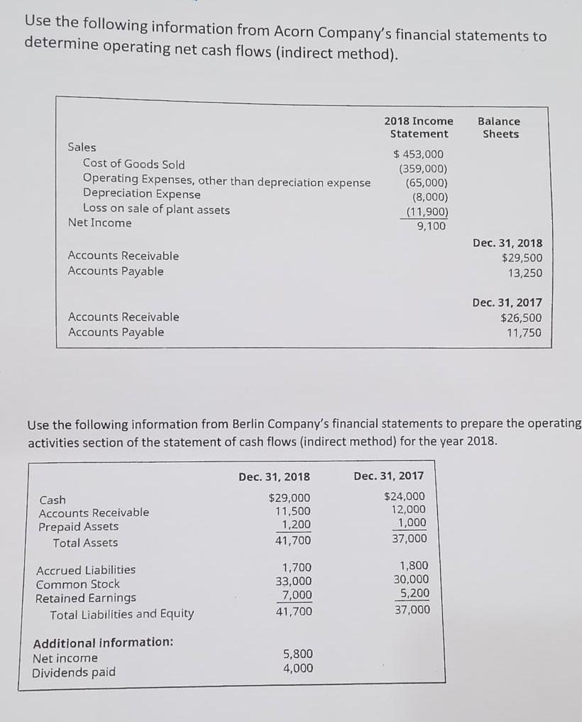 solved-use-the-following-information-from-acorn-company-s-chegg