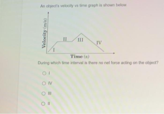 Solved An object's velocity vs time graph is shown below. | Chegg.com