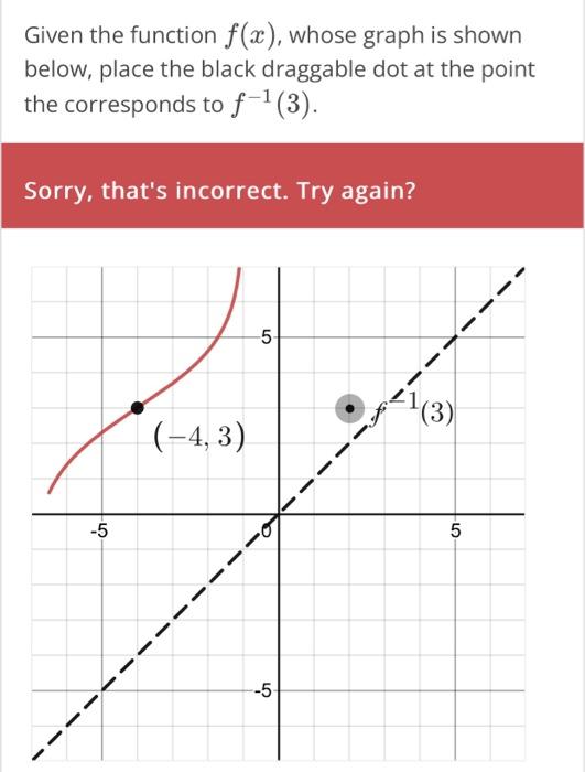 Solved Given the function f(x), whose graph is shown below, | Chegg.com