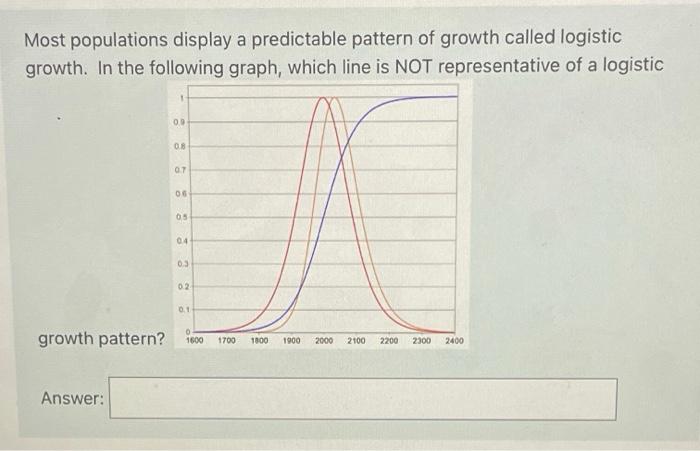 Solved Most populations display a predictable pattern of | Chegg.com