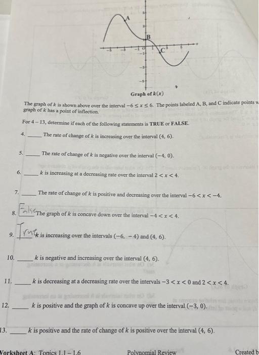 Solved The graph of k is shown above over the interval | Chegg.com