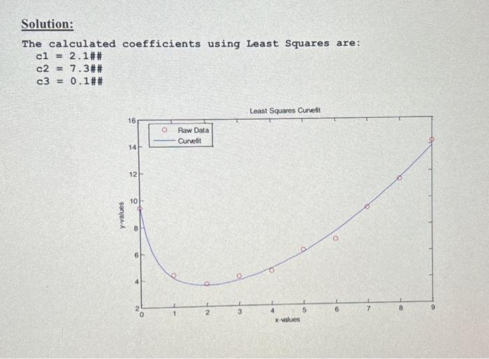 Solved Given the following set of data points Find the Least | Chegg.com