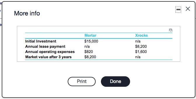 Solved The PW value for the Mortar is $?The PW value for the | Chegg.com