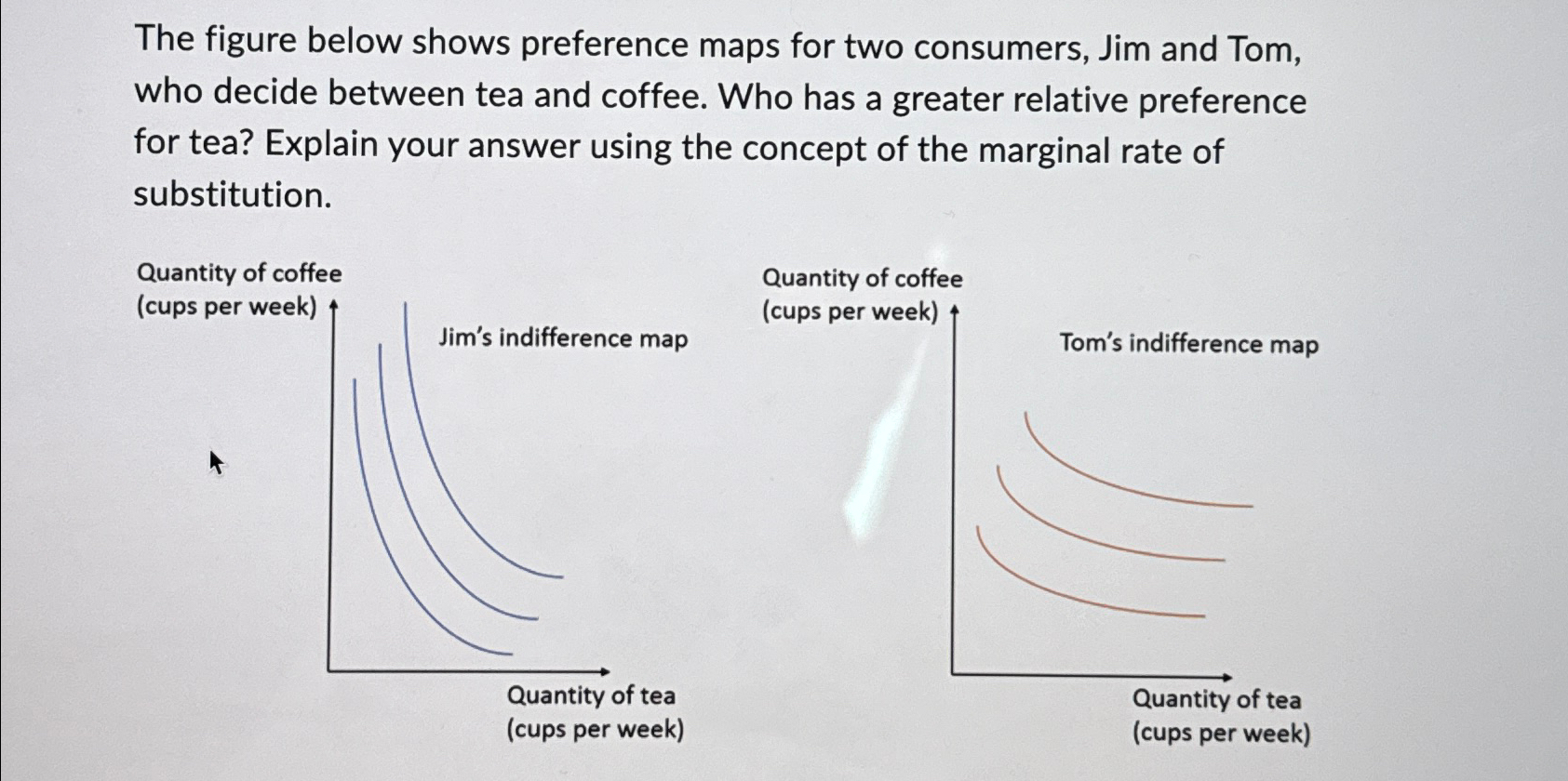 Solved The figure below shows preference maps for two | Chegg.com