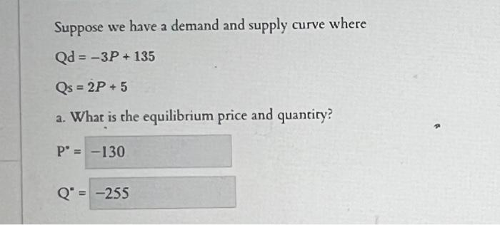 Solved Suppose we have a demand and supply curve where | Chegg.com