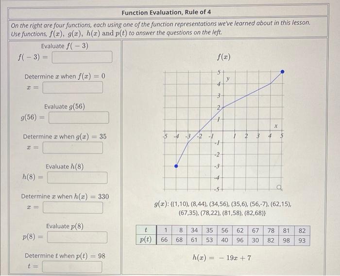 Solved Function Evaluation, Rule of 4 On the right are four | Chegg.com