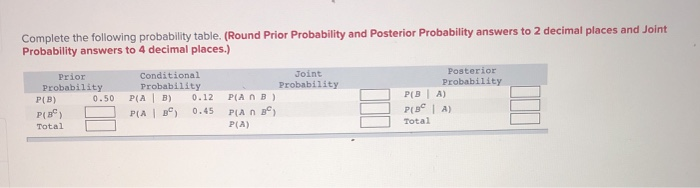 Solved Complete the following probability table. (Round | Chegg.com