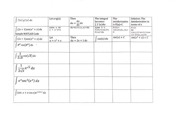 Solved Part A. Reviewing the Chain Rule. Complete the table | Chegg.com