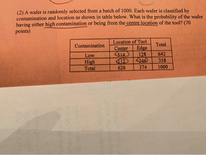 Solved (2) A wafer is randomly selected from a batch of | Chegg.com