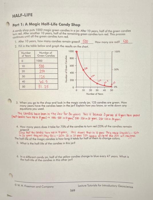 Solved Part 1: A Magic Half-Life Candy Shop A condy shop | Chegg.com